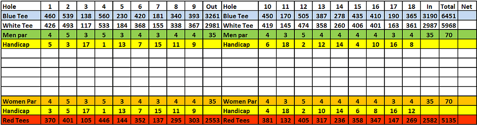 Course Information - Spring Valley Country Club